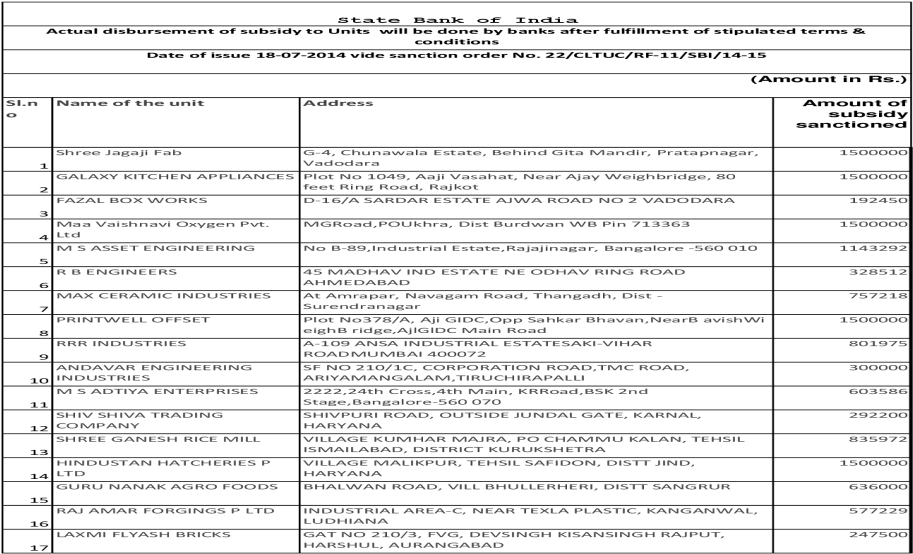 Download State Bank Of India Actual Disbursement Of Subsidy - Document ...