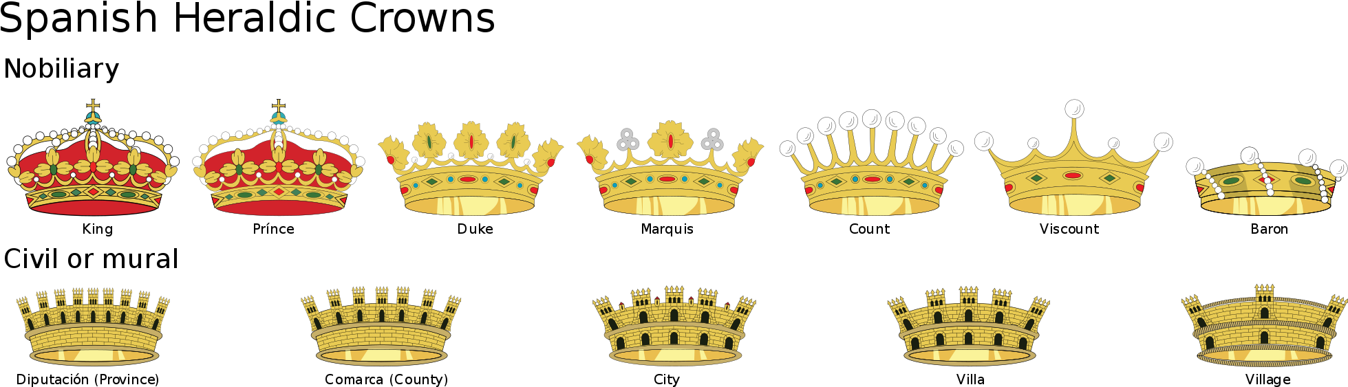 Download Spain Crown Png - Spanish Heraldic Crown PNG Image with No ...