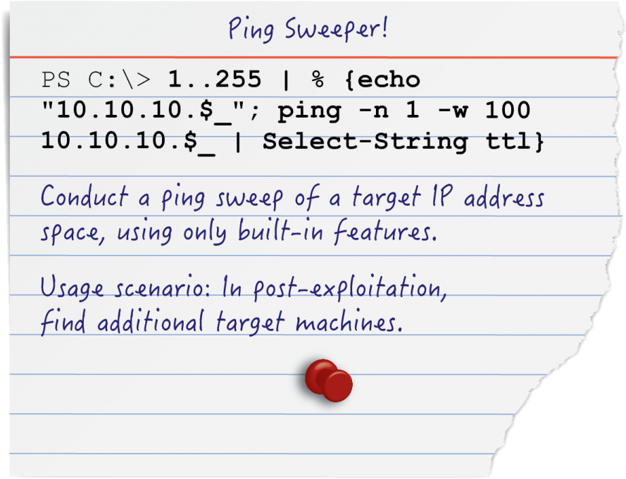 Download Board Elements Clean Ping Sweeper - Number PNG Image with No ...