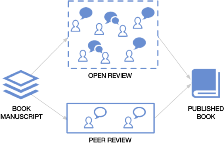 Download This Post Summarizes Salganik's Three Goals Of Open ...