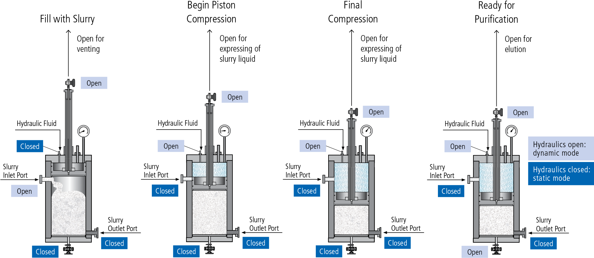 Dac Lc Columns Diagram - Diagram - Free Transparent PNG Download - PNGkey