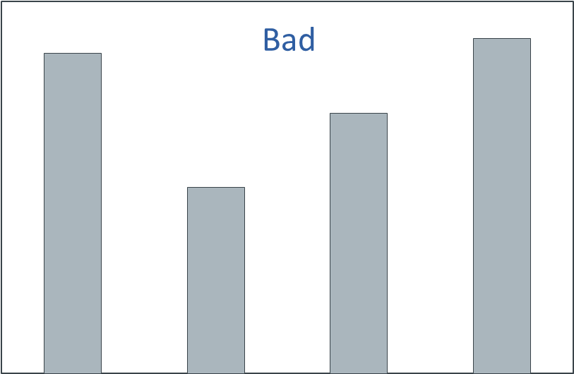 Example 1 Of A Bad Bar Chart - Plot - Free Transparent PNG Download ...