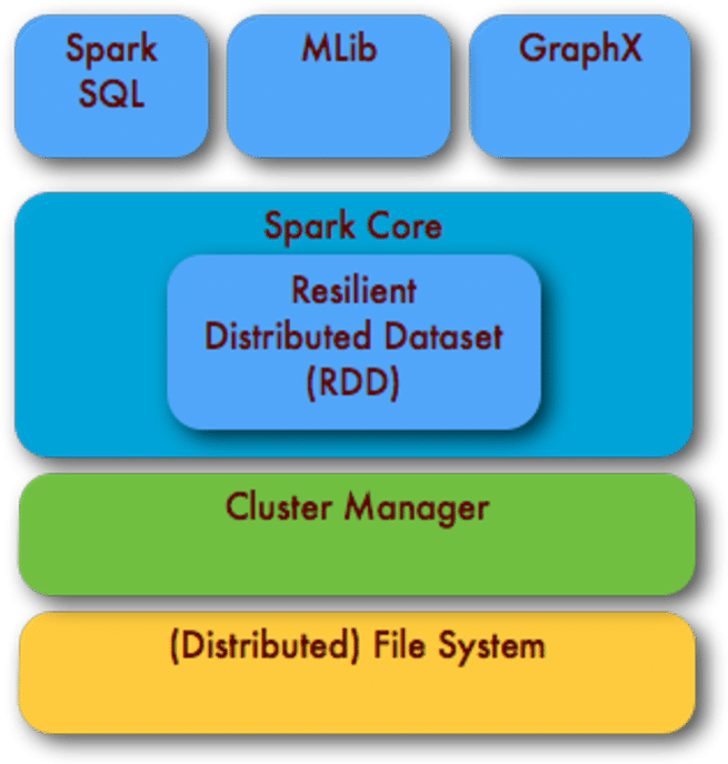 Download Apache Spark Architecture PNG Image with No Background ...