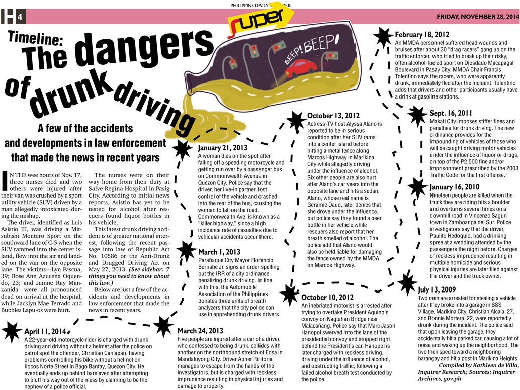 Download Super Drunk Driving - Rangers Vs St Louis Cardinals PNG Image ...