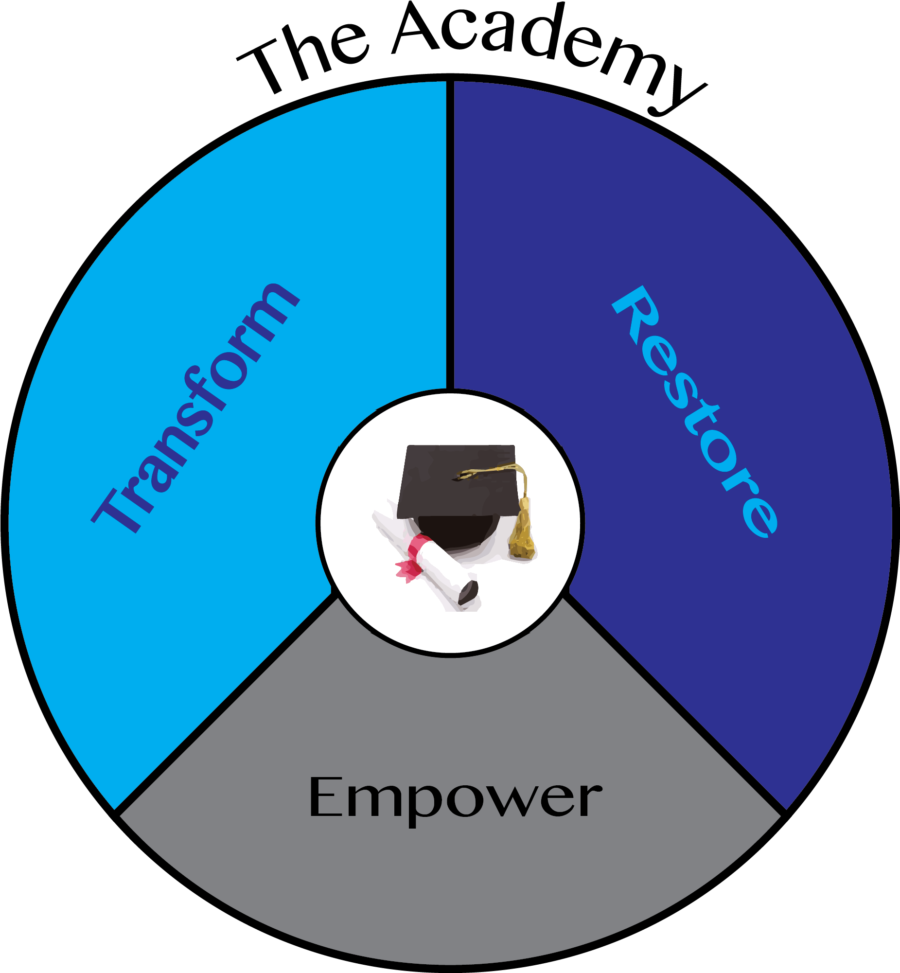 Download Academy Logo - Circle PNG Image with No Background - PNGkey.com