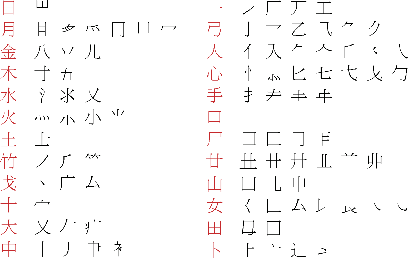 Download Cangjie Input Secondary Characters - Cangjie Characters PNG ...