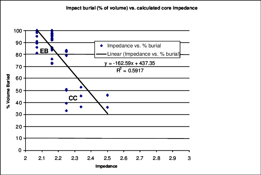 Download The Black Diagonal Line Represents A Linear Fit Through ...