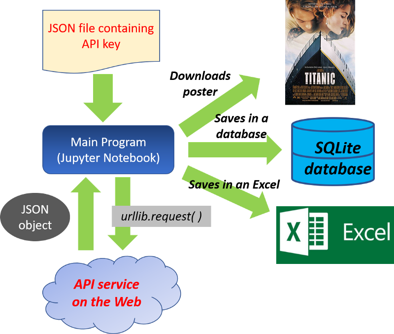 Download Experfy-blog - Database To Api Json Flow PNG Image with No ...