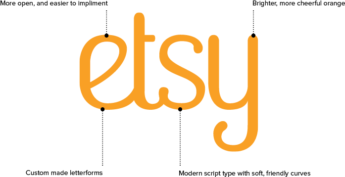 Etsy Logo Redesign - Etsy - Free Transparent PNG Download - PNGkey