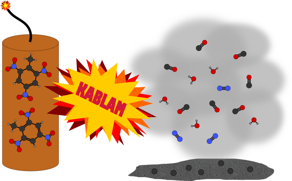 Download 1000 X 622 5 - Illustration Of Decomposition Reaction PNG ...
