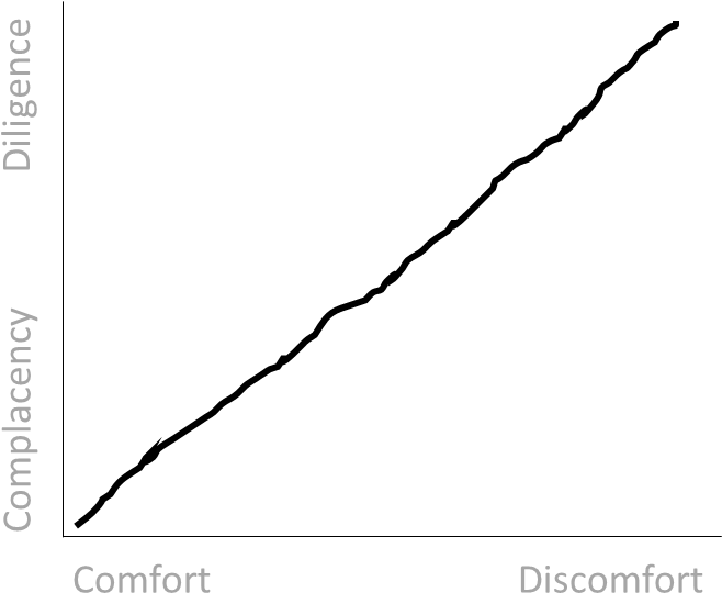 Download Complacency = Comfort - Plot PNG Image with No Background ...