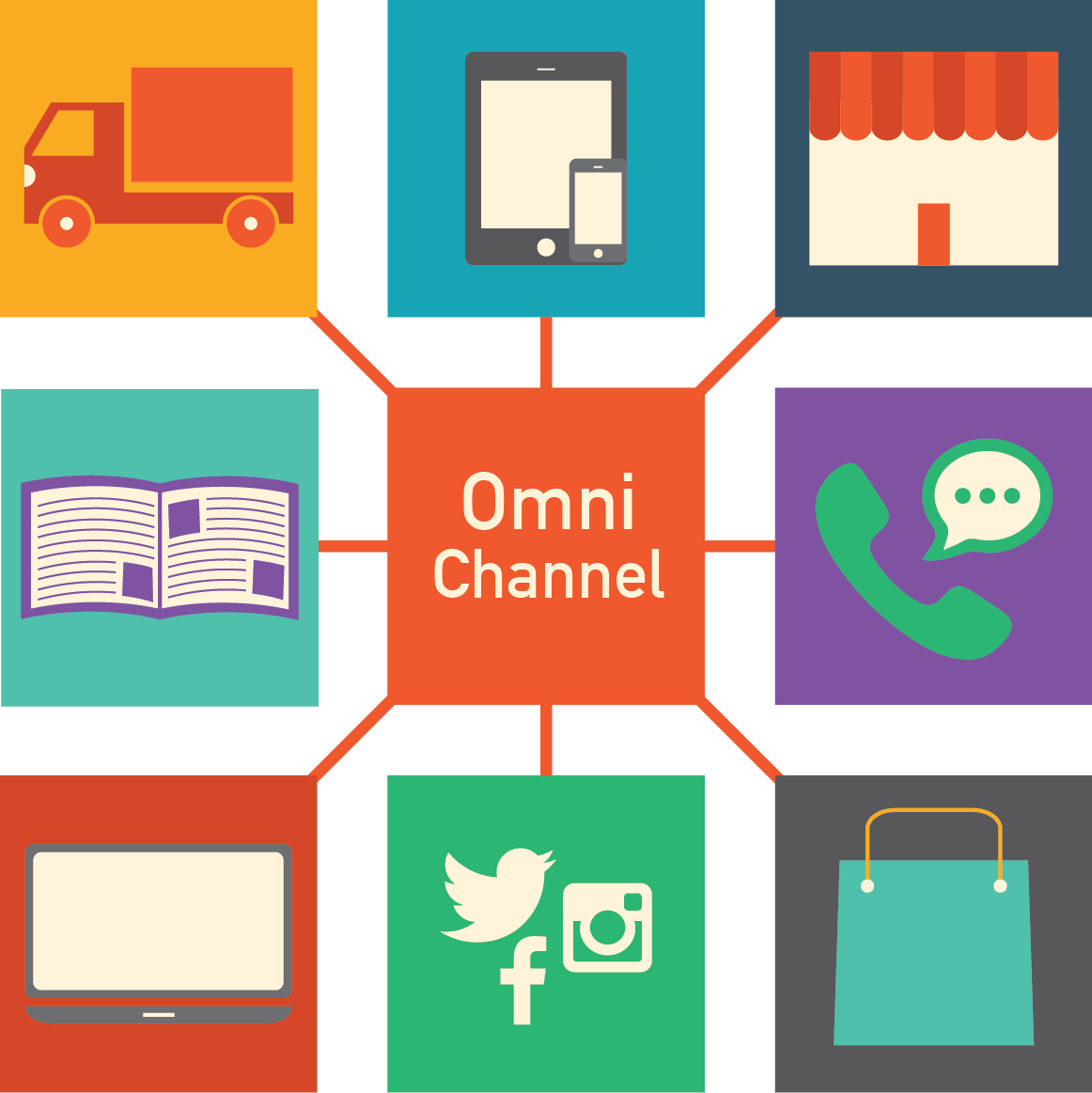 Download Nowadays, The Larges Omni Channel Graphic - Digital Omni ...