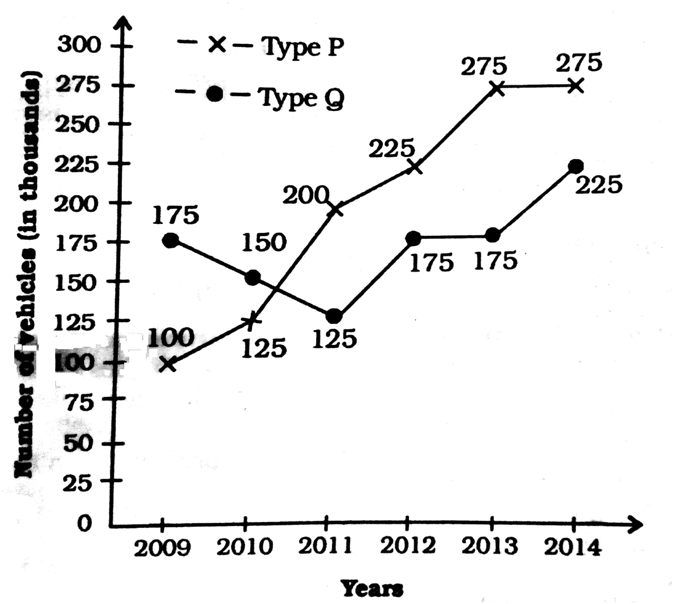 Download The Following Graph Shows Production Of Two Types (p - Diagram ...