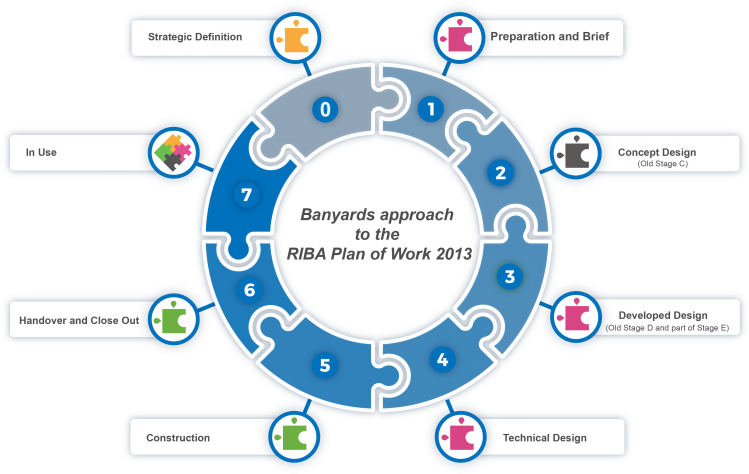 Download Riba-v1 - Circle Benefits PNG Image with No Background ...
