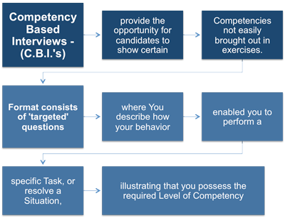 Download Ac0260n - Competency Based Questions PNG Image with No ...