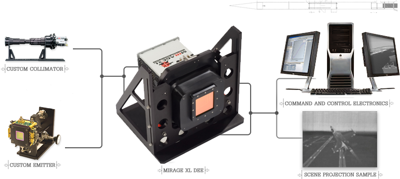Handheld Scopes - Ir Scene Projector - Free Transparent PNG Download ...