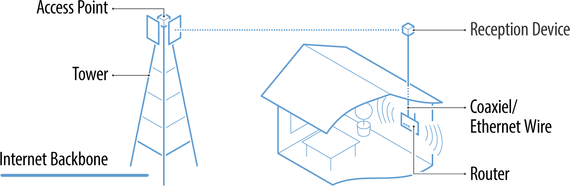 Download Wisp Network Diagram - Illustration PNG Image with No ...