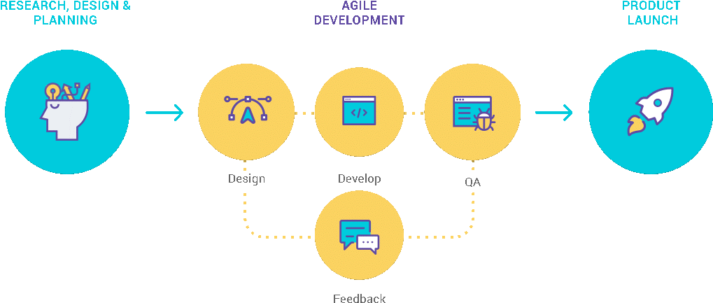 Download Agile Software Development Process - Software Development ...