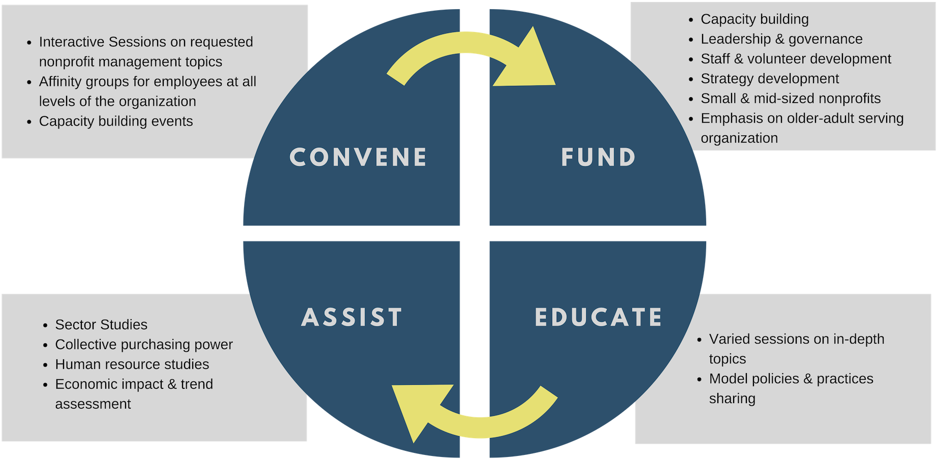 Download Share - Seci Model Of Knowledge Dimensions PNG Image with No ...