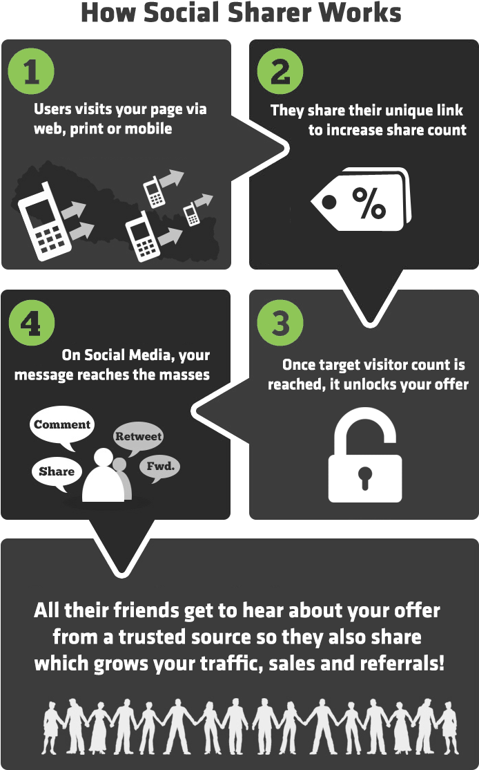 Download You Can Set Target Discount - Unique Whatsapp Share PNG Image ...