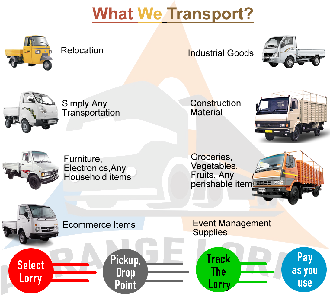 Download Logistics Startup - Commercial Vehicle PNG Image with No ...