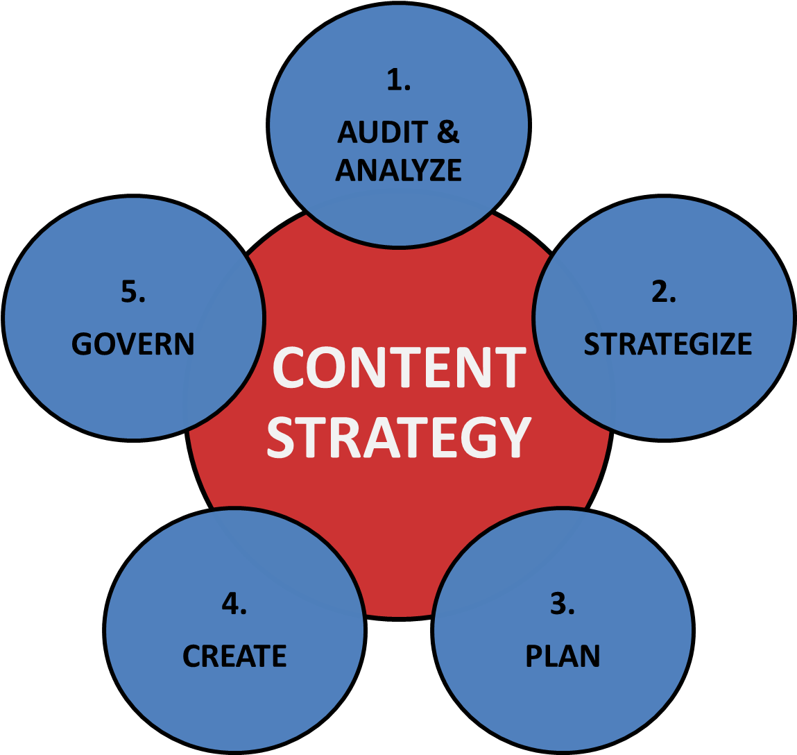 Download Content Strategy Png - Poinsettia PNG Image with No Background ...