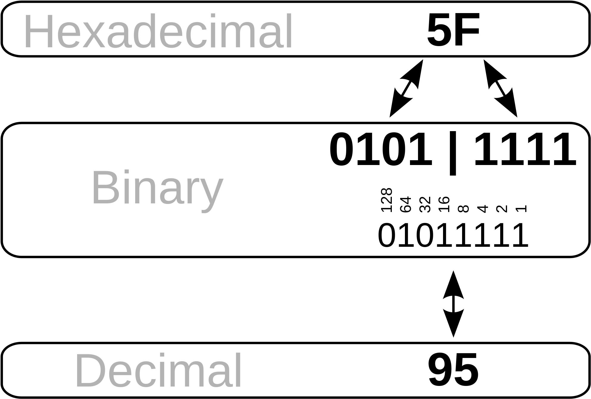 Cryptii binary to hex