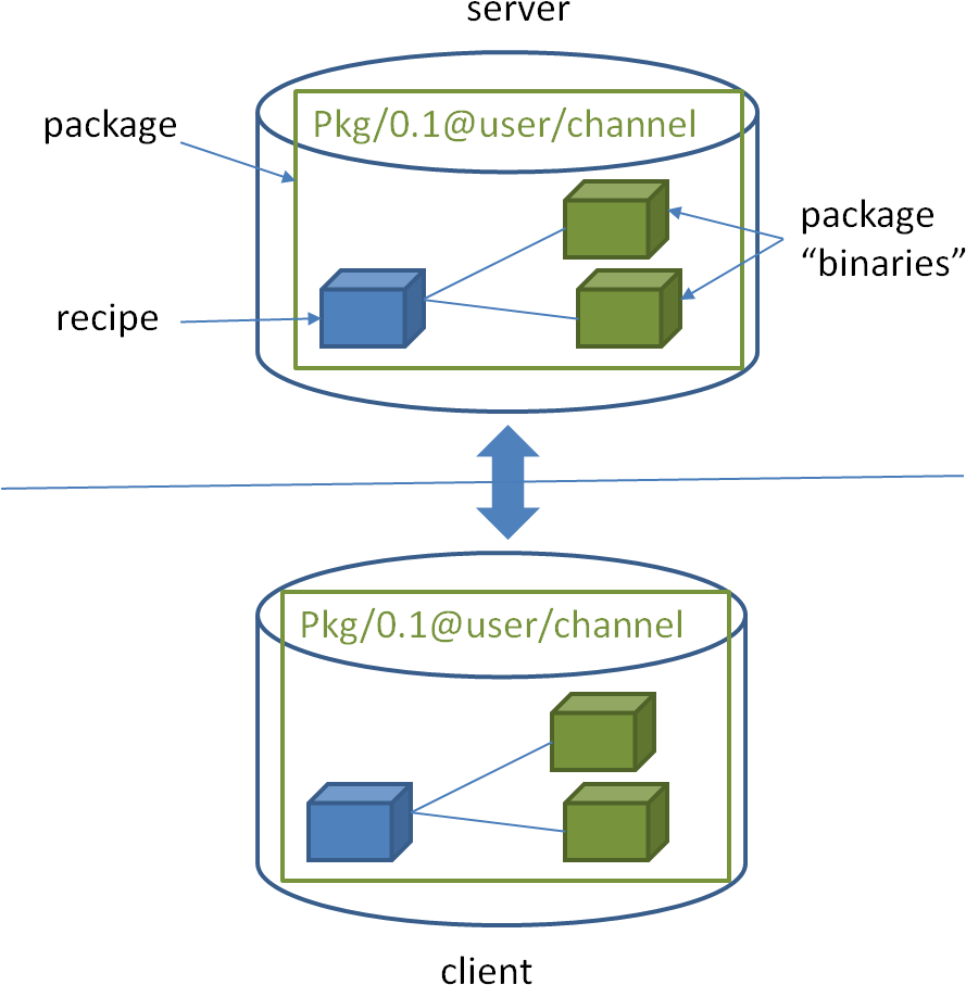 Download Images/binary Mgmt - Conan Io PNG Image with No Background ...