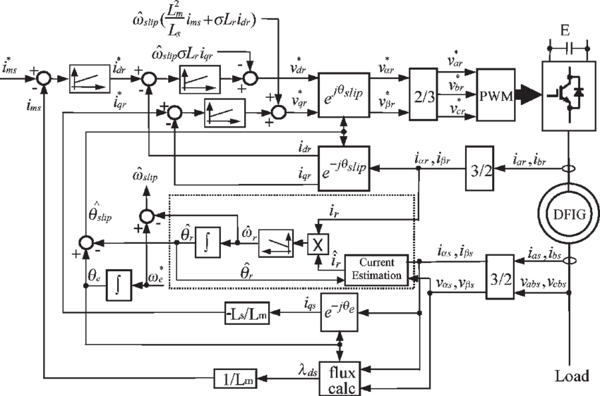 Download Sensorless Vector Control Scheme For A Stand-alone - Diagram ...