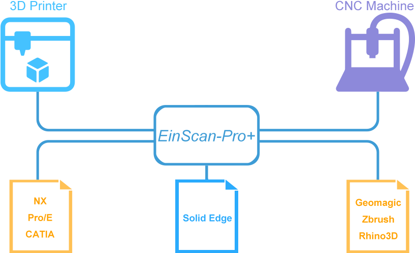 Download High Compatibility With 3rd Party Hardware And Software ...