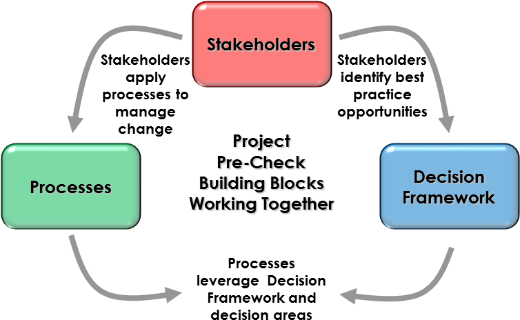 Download Building Blocks Working Together - Diagram PNG Image with No ...