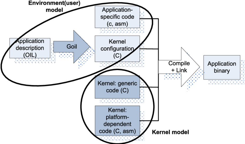 Download Components Of Trampoline - Diagram PNG Image with No ...