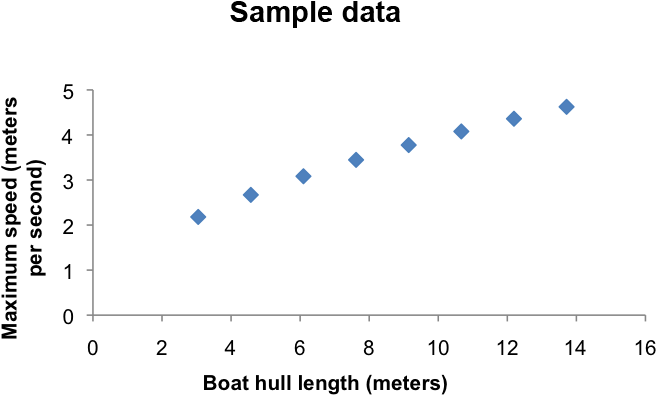 Fig - 5 - 3 - U003c/strongu003e Sample - Science Variable - Plot - Free ...
