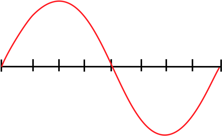Sine Wave - Plot - Free Transparent PNG Download - PNGkey