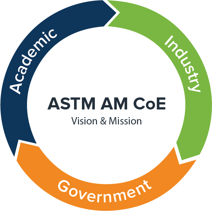 Download The Center Bridges Standards Development With R&d To - Circle ...