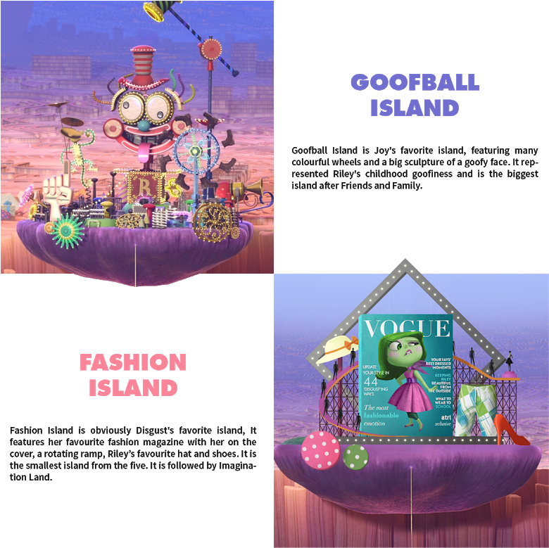 Download The First Level Of Each Island Will Be A 'submission - Family ...