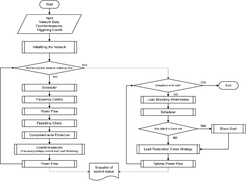 Download High Level Flowchart Of Irs Framework - Monochrome PNG Image ...