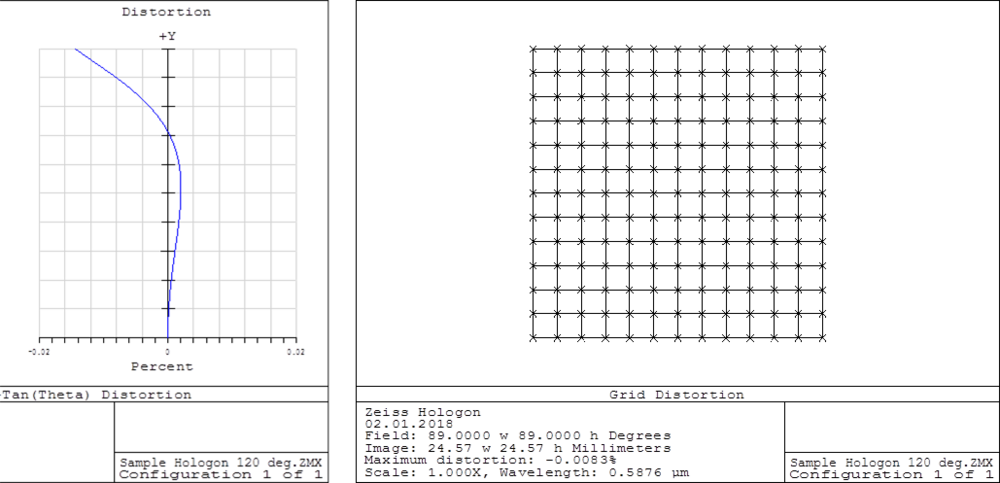 Download Distortion Of The Lens With Perspective Projection ...