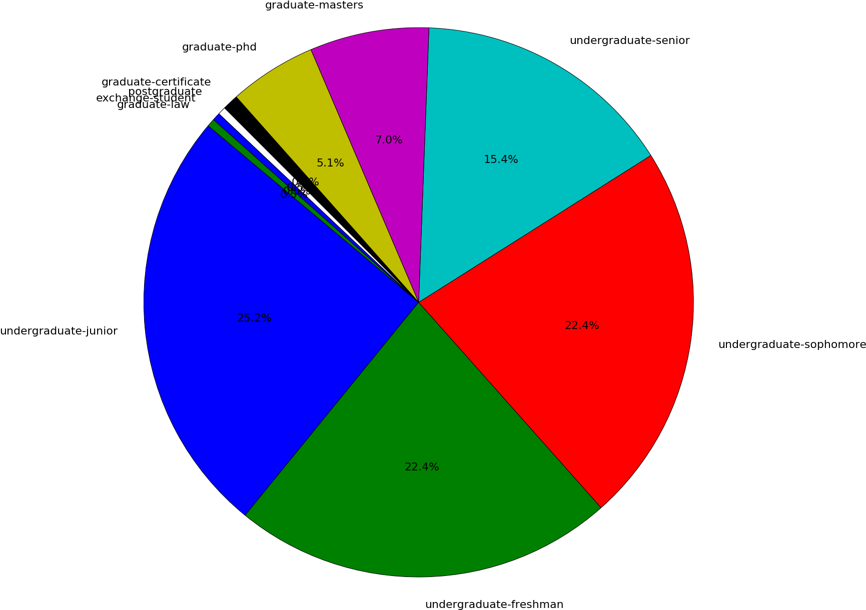Download Foir Survey Student Enrollment Status - Circle PNG Image with ...