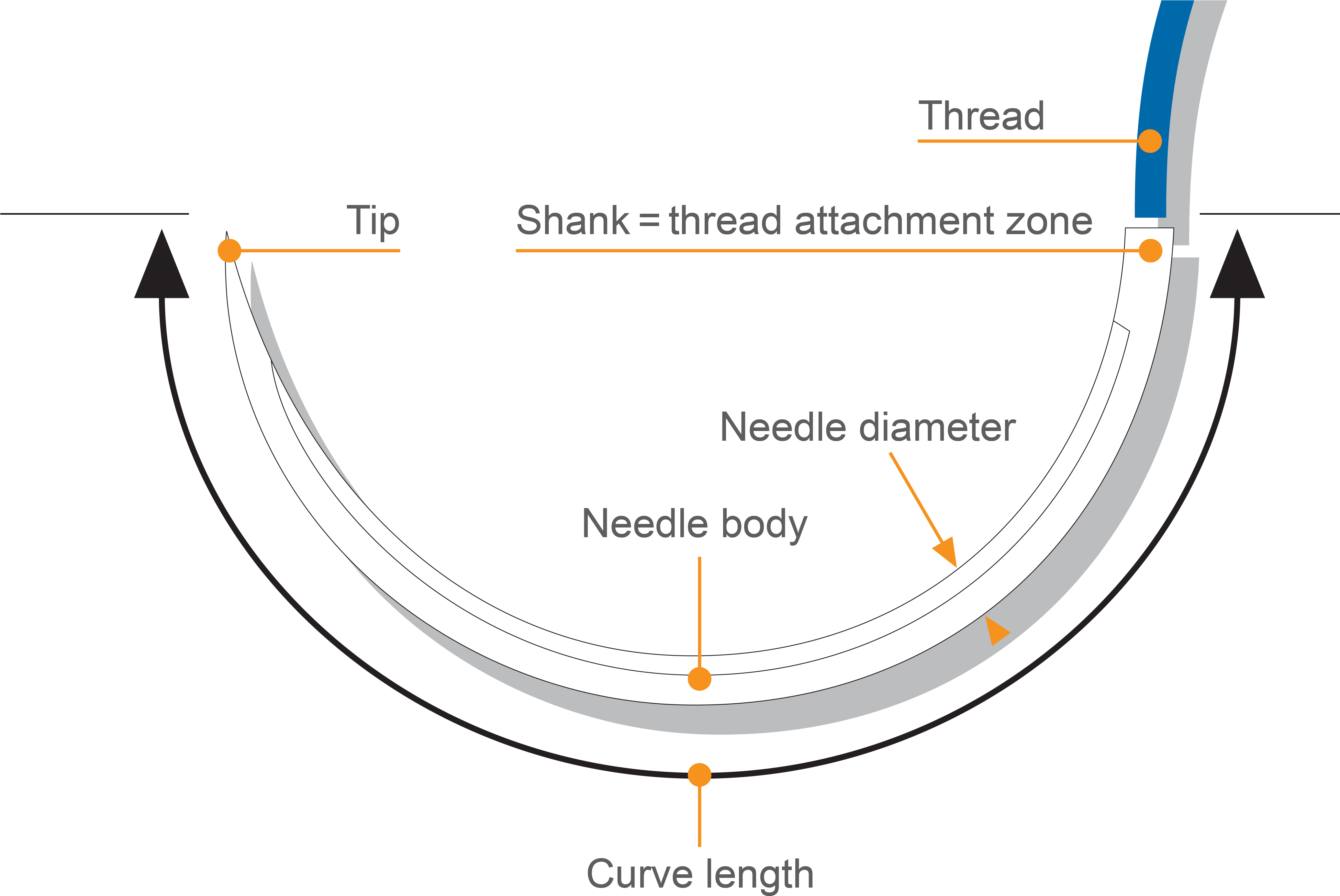 Download Needle Forms - Diagram PNG Image with No Background - PNGkey.com