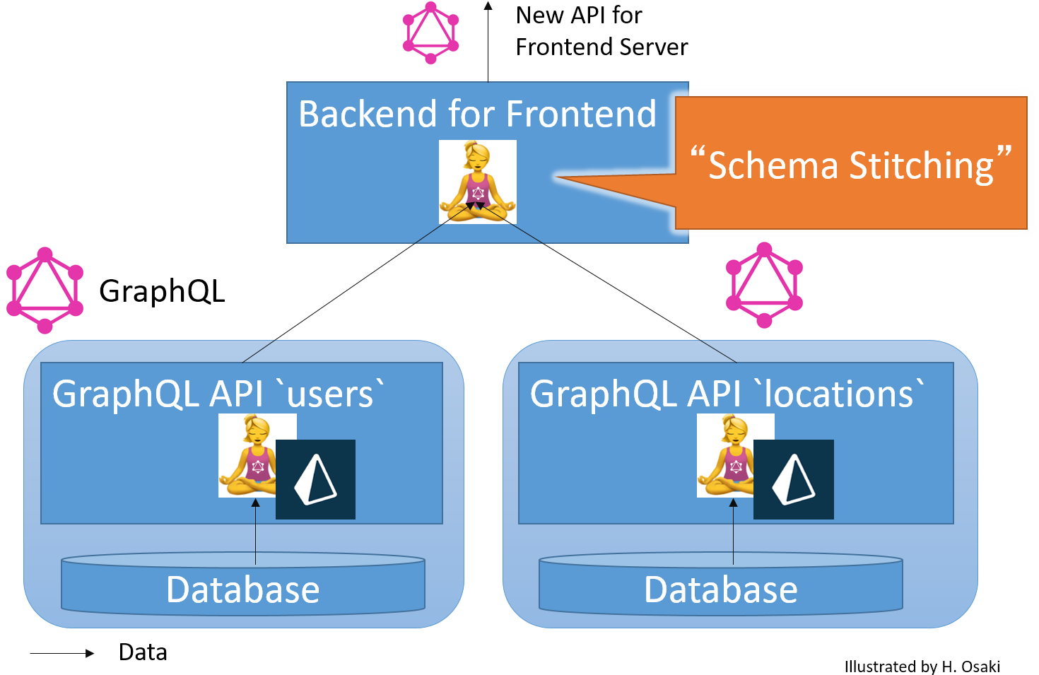 Customizing Graphql Api More Easily With Graphql-binding - Graphql ...