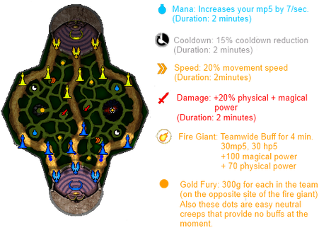 Download Exit Theatre Mode - Jungle Route Smite PNG Image with No ...