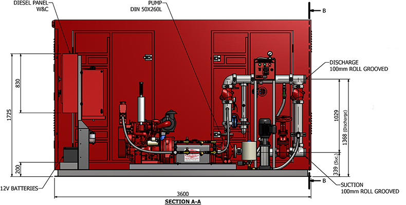 Wiring Diagram Panel Hydrant - Wiring Diagram