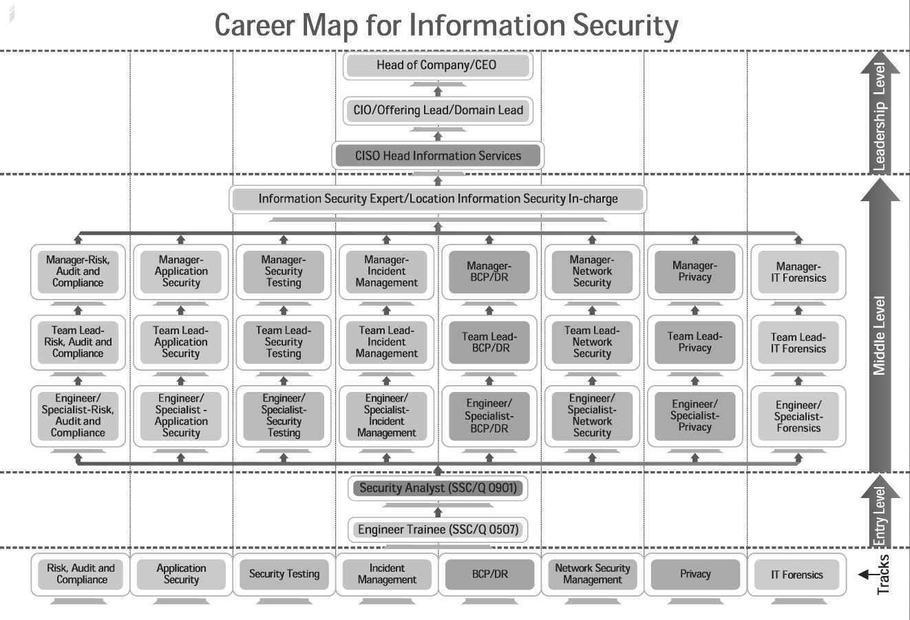 Download Information Security Career Map Gbhackers On Cyber - Number ...
