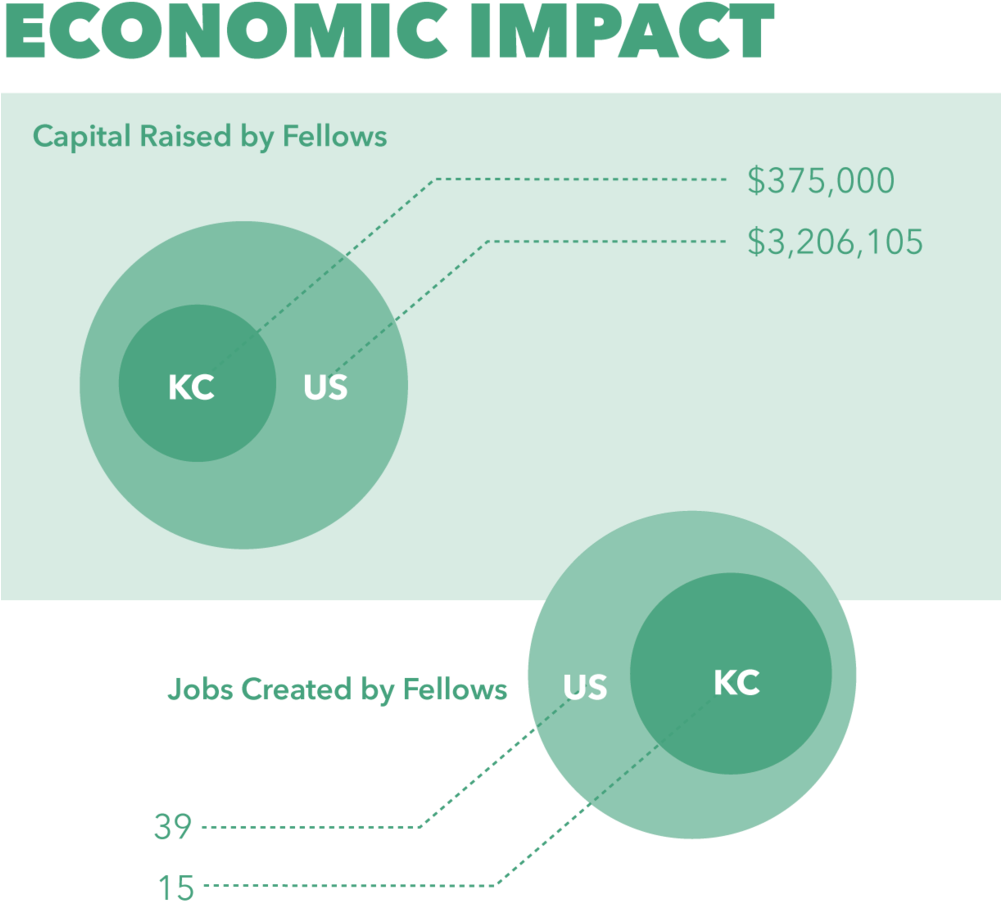 Economic-impact - Diagram - Free Transparent PNG Download - PNGkey
