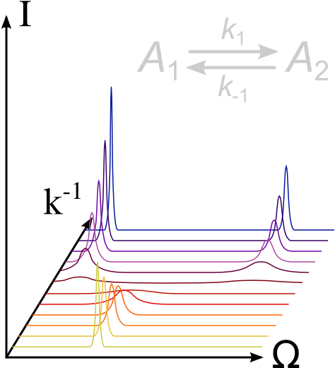 Download Image Relax Disp - Diagram PNG Image with No Background ...