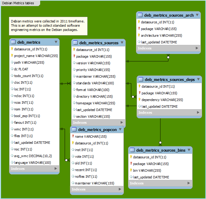 Download Debian Metrics , - Metrics Database Schema PNG Image with No ...