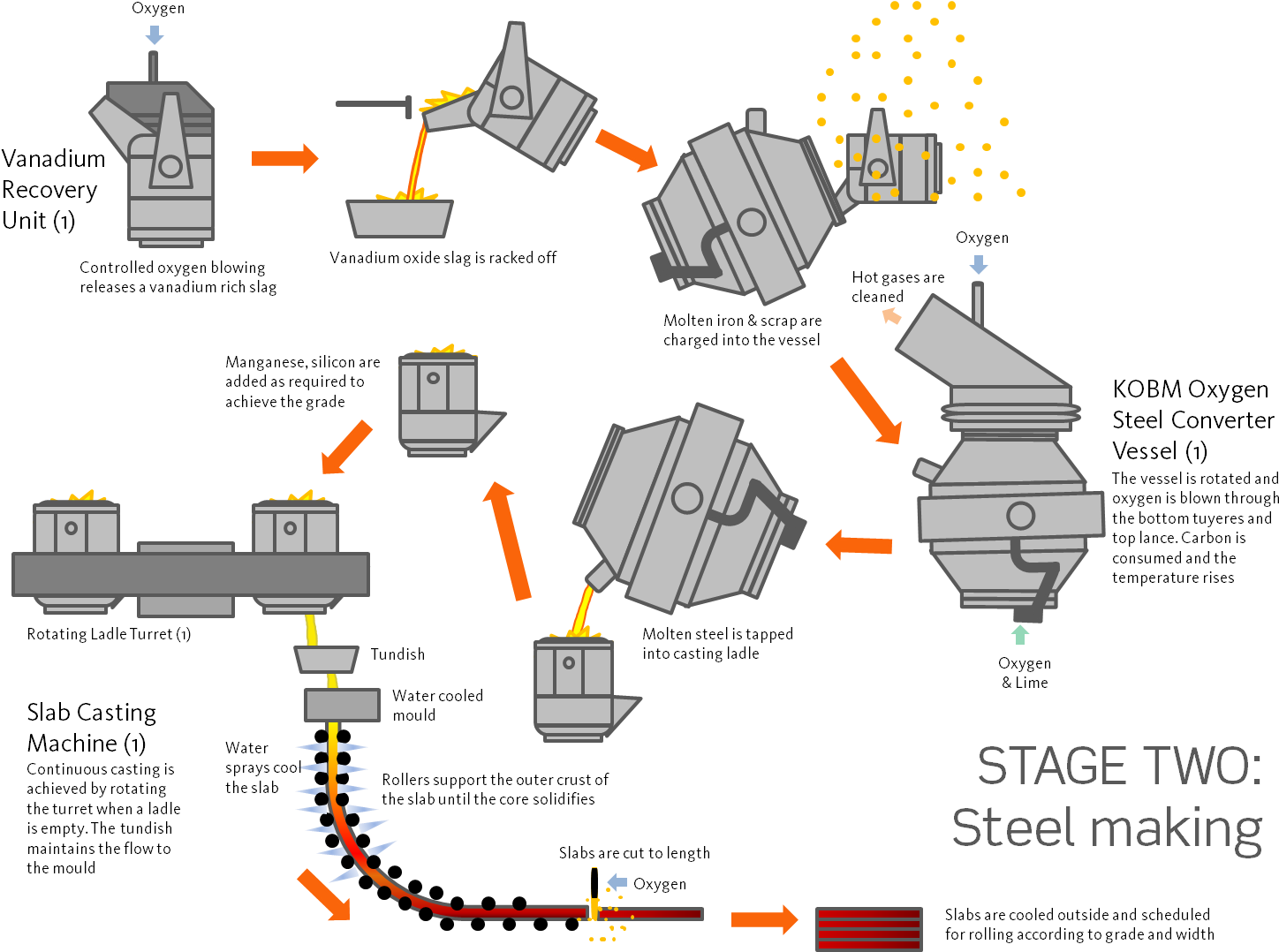 Download Steel Making Diagram - Diagram PNG Image with No Background ...