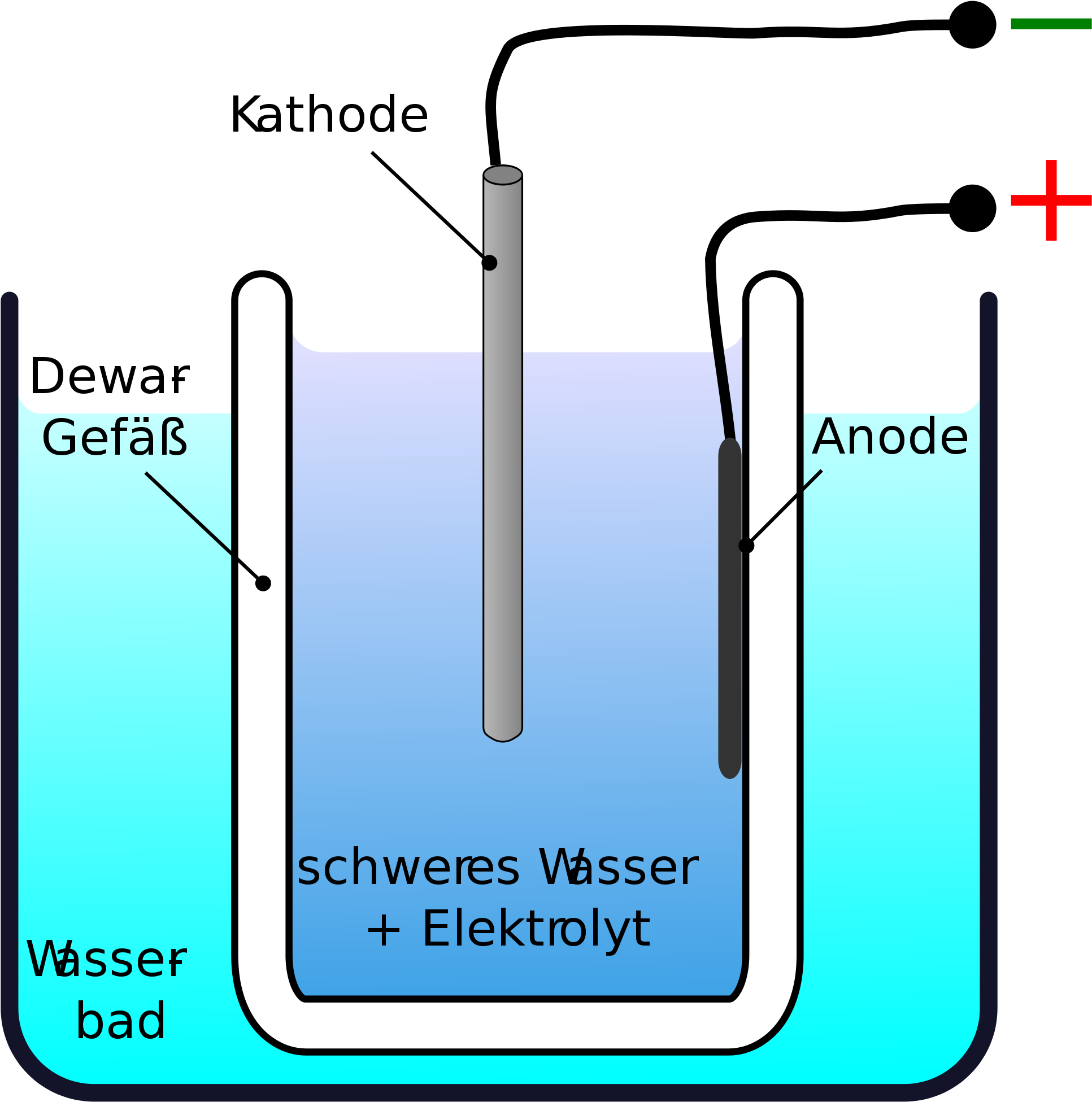 Download Open - Purification Of Crude Metal PNG Image with No ...