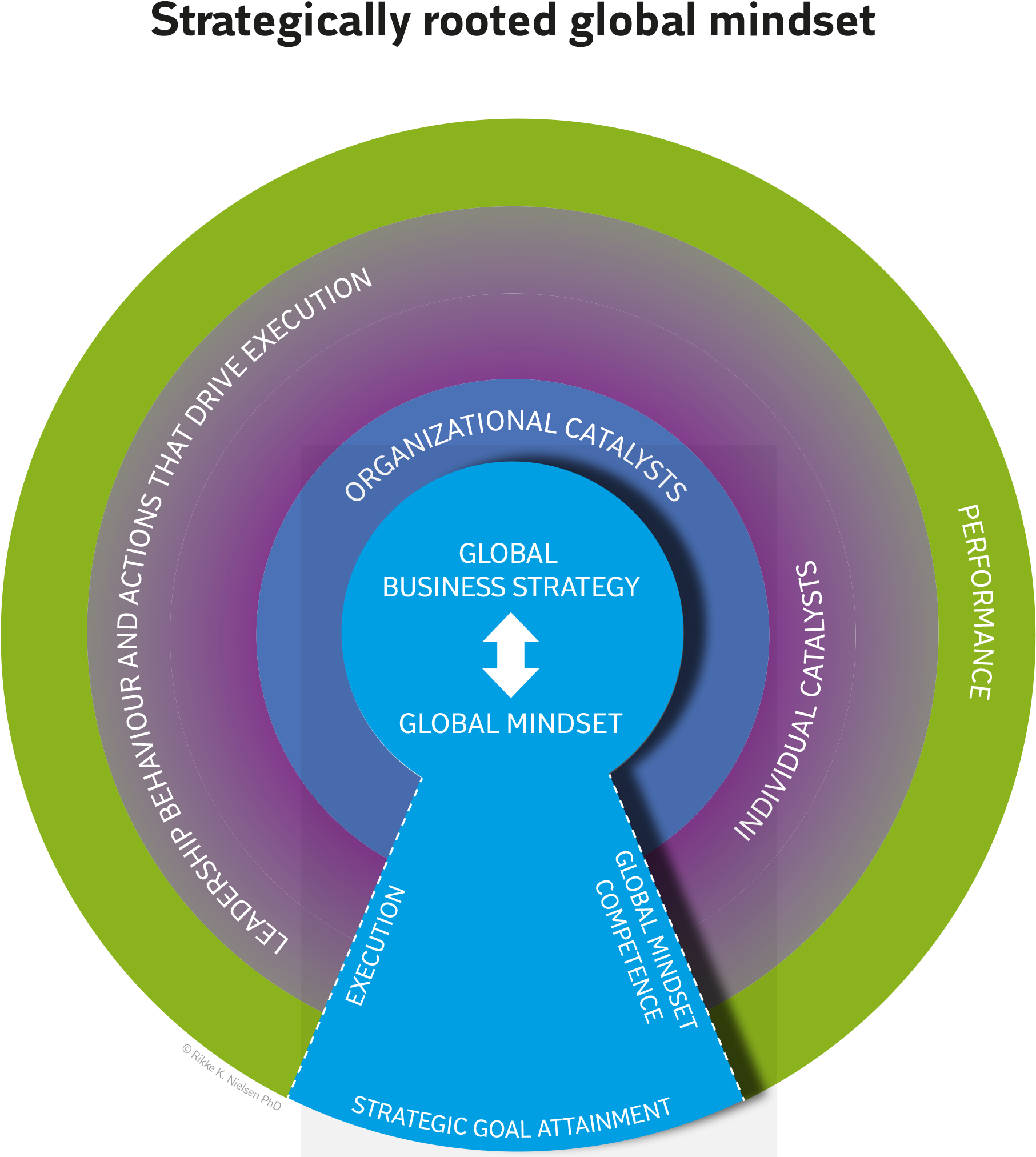 Download The Keyhole Model Strategically Rooted Global Mindset - Circle ...